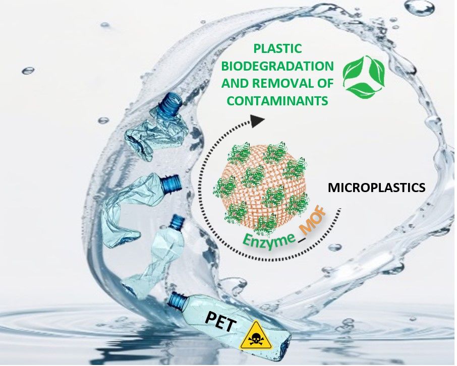 El IMDEA estudia materiales capaces de degradar los microplásticos en ...